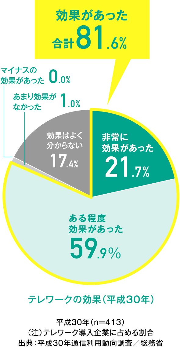 信頼と実績のリモートアクセス マジックコネクト｜NTTテクノクロス